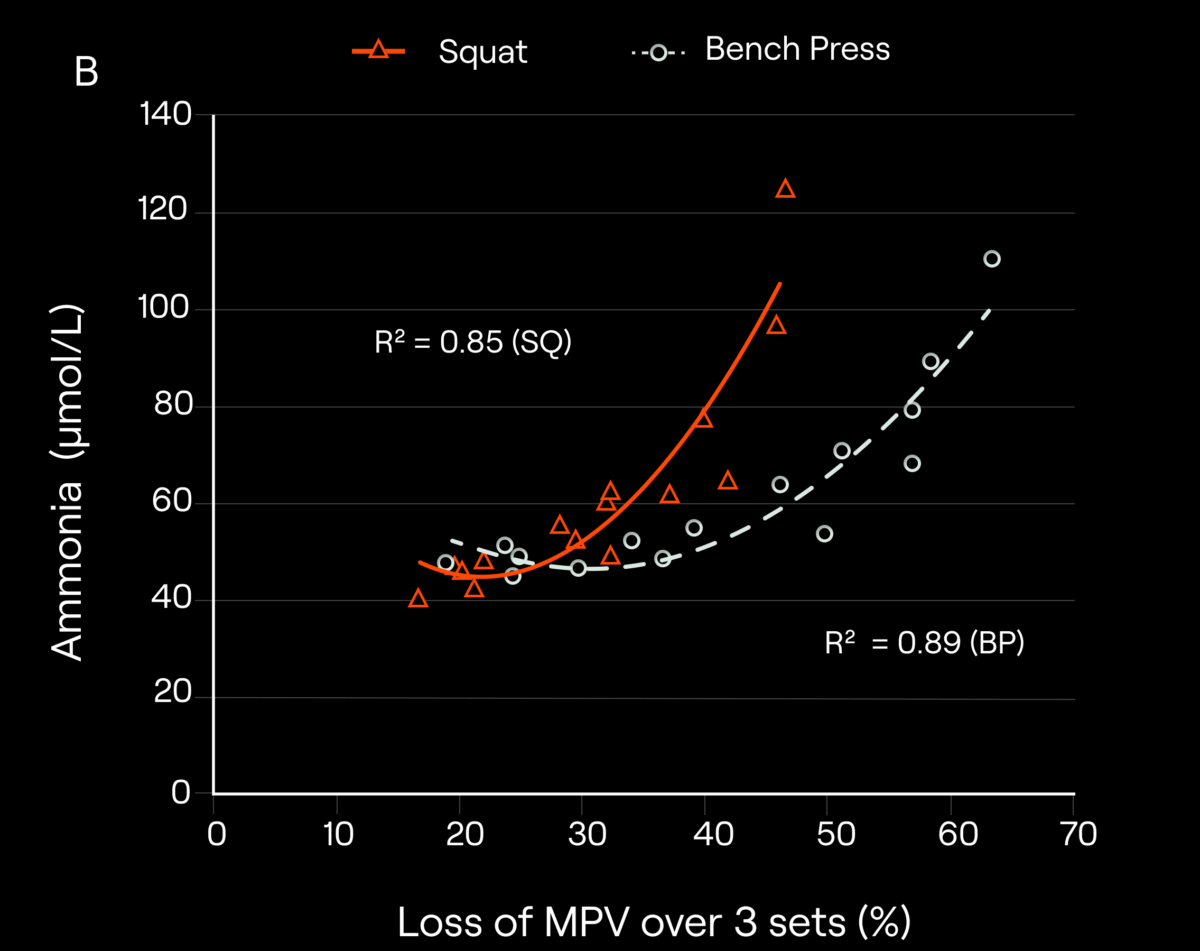 The Journey #6: Monitoring and prescribing resistance training using movement velocity: Part 2 ...