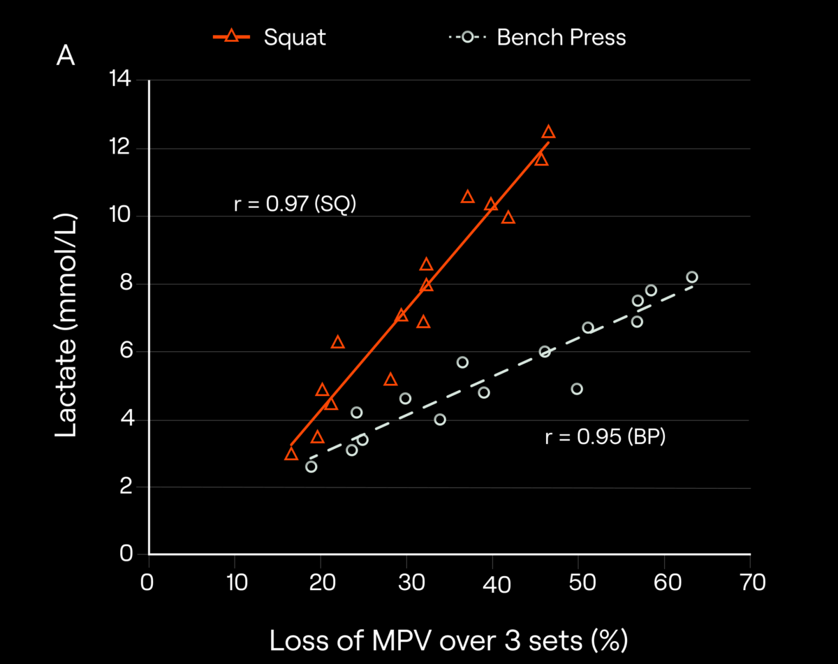 The Journey #6: Monitoring and prescribing resistance training using movement velocity: Part 2 ...