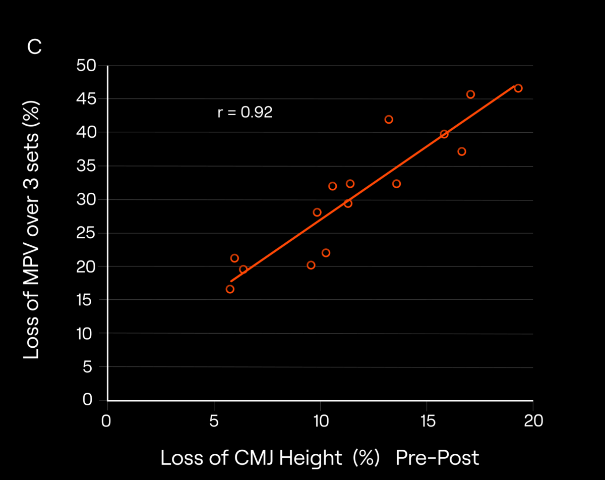 The Journey #6: Monitoring and prescribing resistance training using movement velocity: Part 2 ...