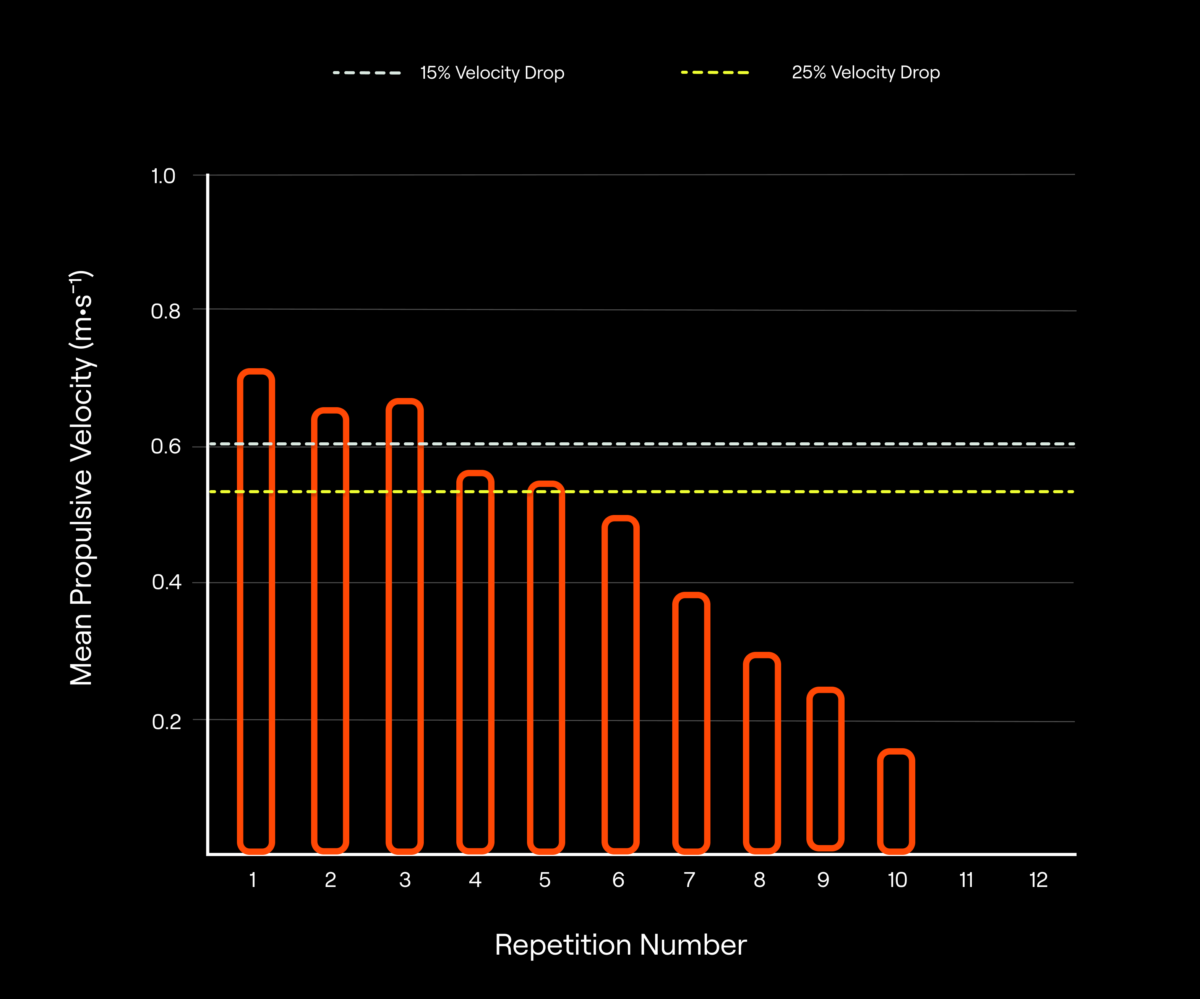 The Journey #6: Monitoring and prescribing resistance training using movement velocity: Part 2 ...