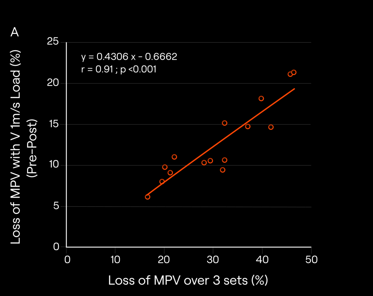 The Journey #6: Monitoring and prescribing resistance training using movement velocity: Part 2 ...