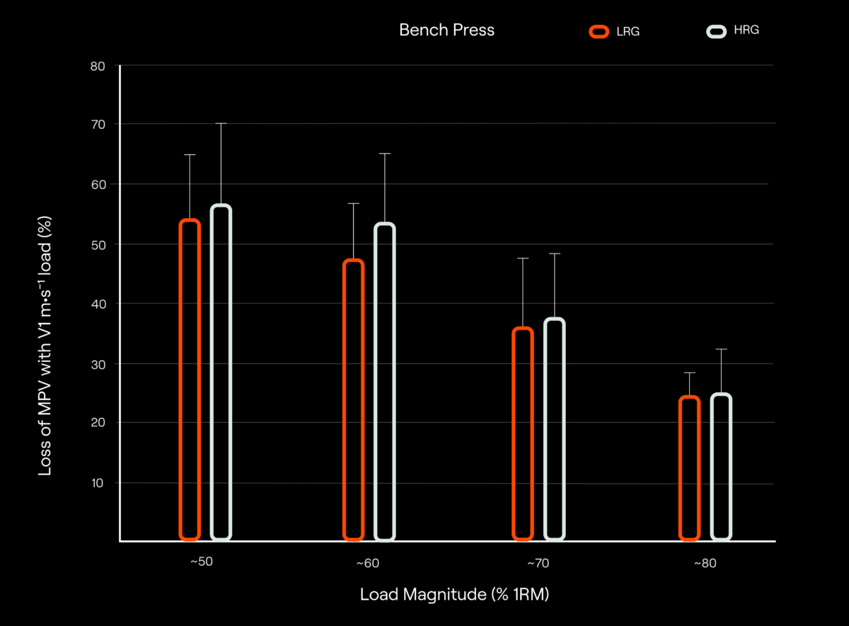 The Journey #7: Monitoring and prescribing resistance training using movement velocity: Part 3 ...