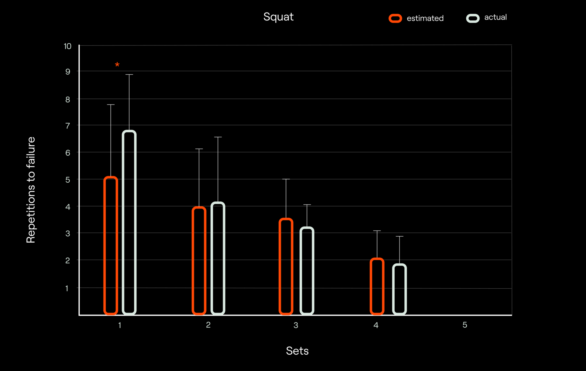 The Journey #8: Resistance training monitoring and prescription: objective versus subjective ...