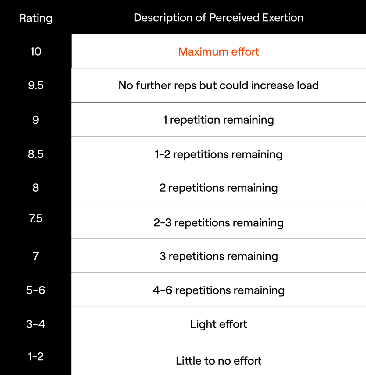 The Journey #8: Resistance training monitoring and prescription ...