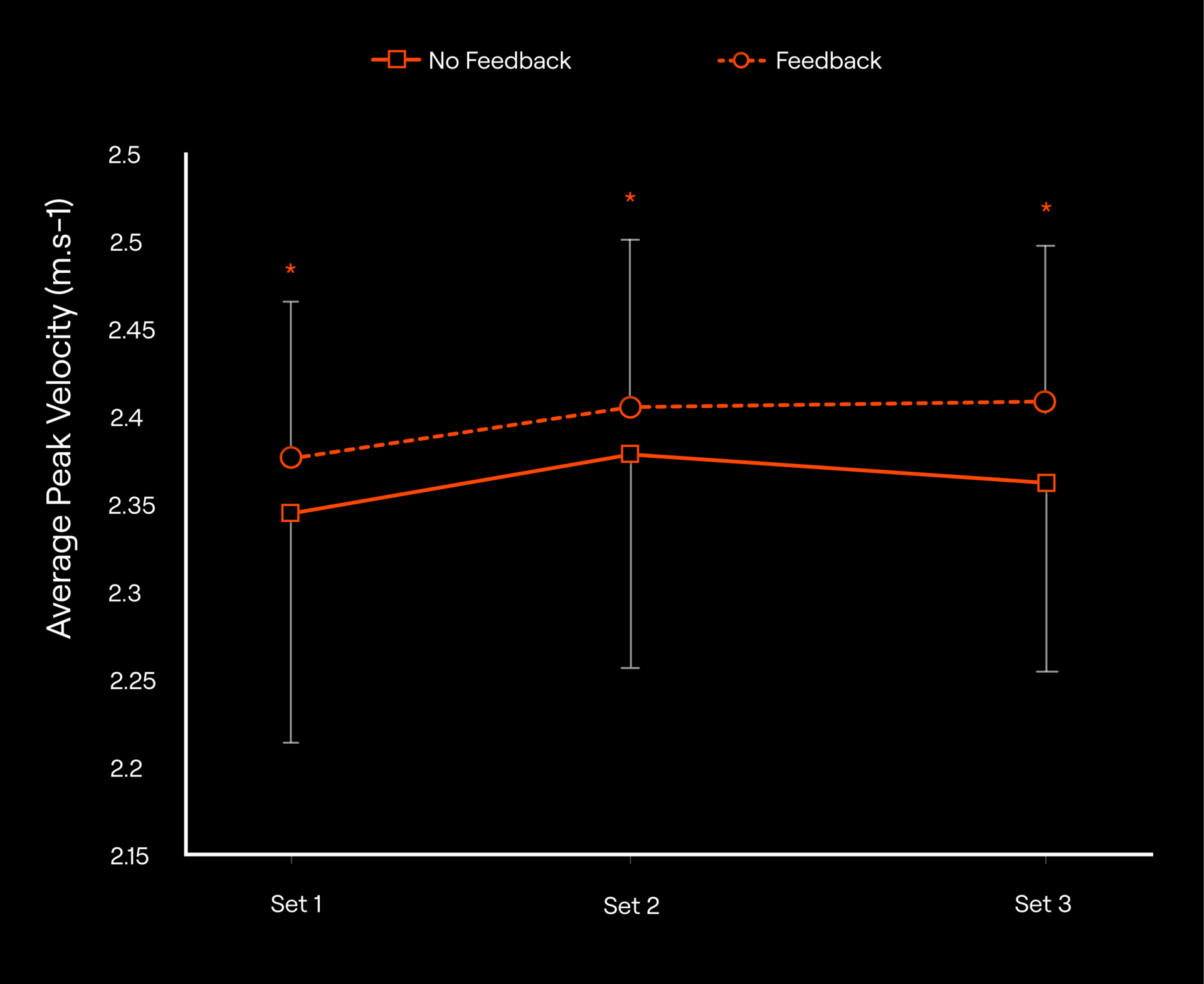 The Journey #9: Augmented feedback: a secret weapon of the velocity-based approach to resistance ...