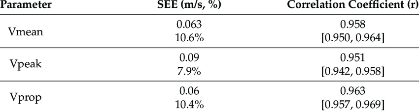 Velocity-Based Strength Training: The Validity and Personal Monitoring ...