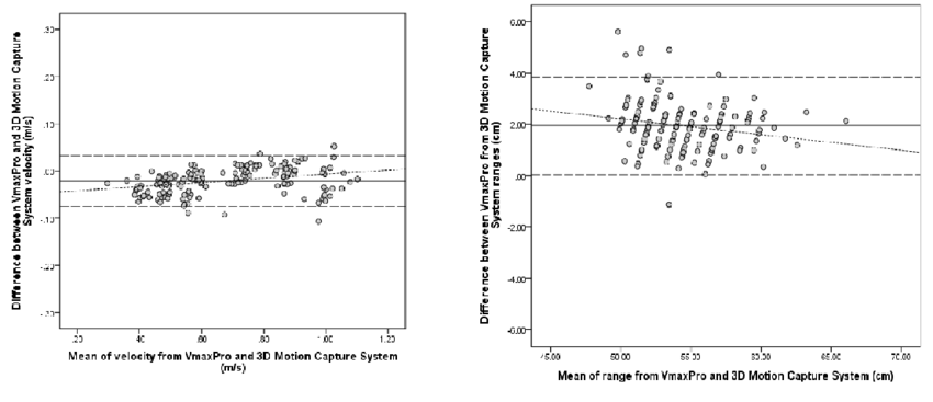 Validity and Reliability of the VmaxPro IMU for back squat exercise in ...