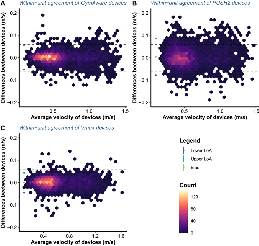 Implementing a velocity-based approach to resistance training: the reproducibility and ...